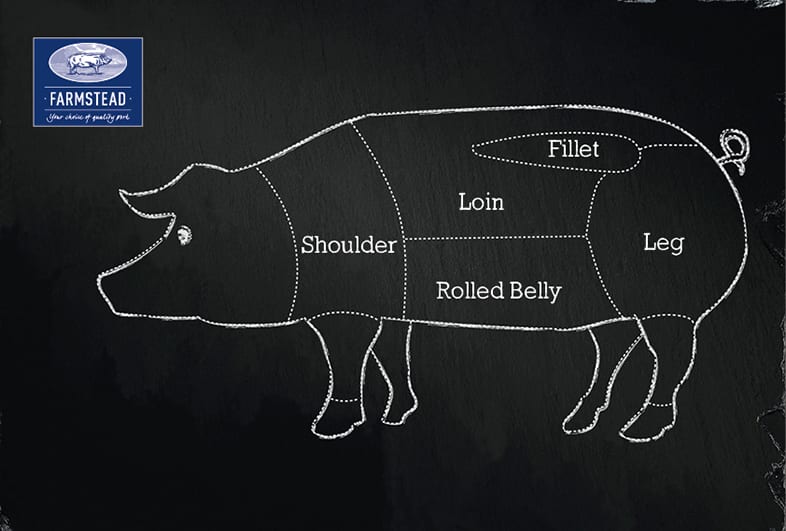 Pork Suppliers - our wholesale pork range: bacon, sausages | Bidfood