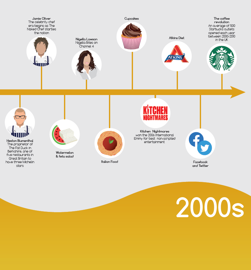 2020 food and drink trends - Bidfood