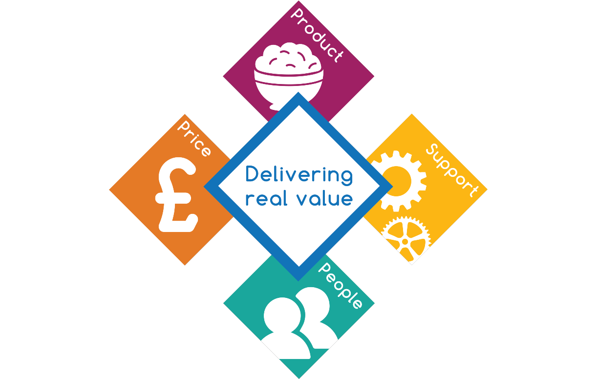 Real value | Bidfood UK