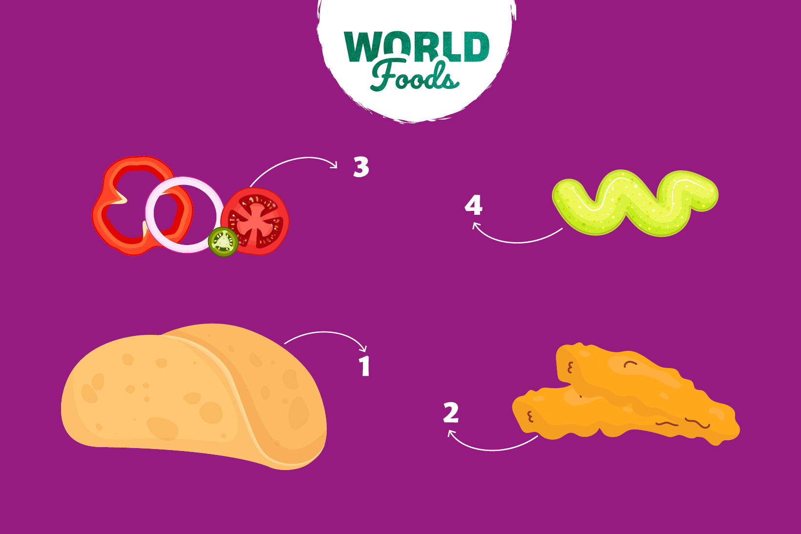 Let’s talk tacos: in 4 simple steps | Bidfood blog