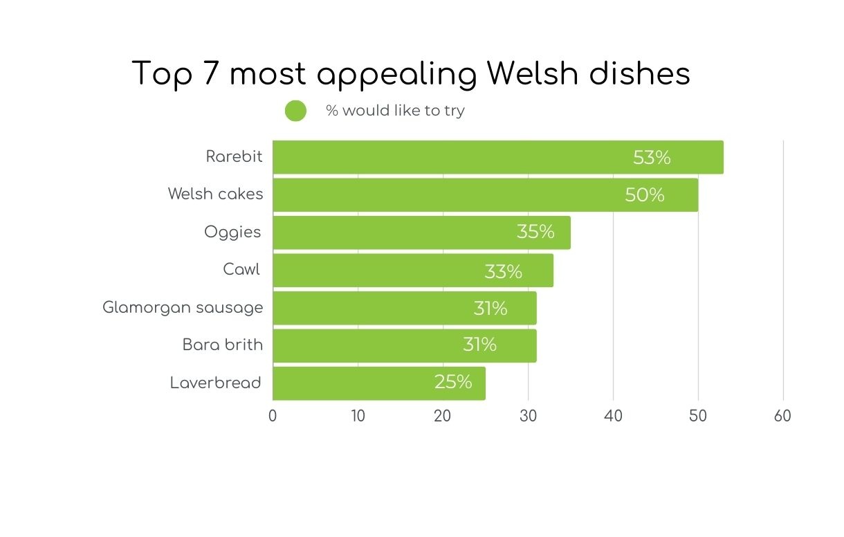 Food trends UK 2025 | Bidfood