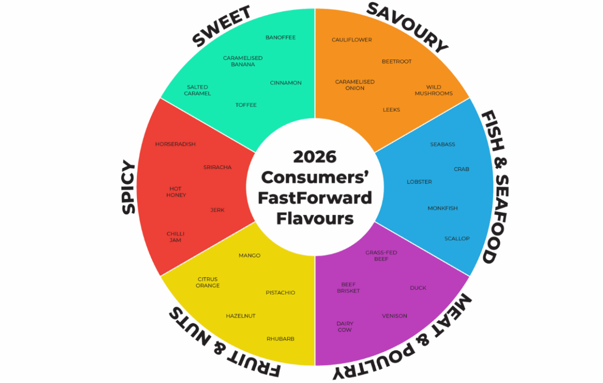 Food And Drink Trends 2026 | FastForward Flavours